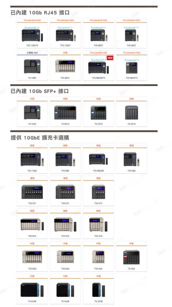 迎接 10G 網絡時代｜10G 設備選購攻略 - XFastest Hong Kong