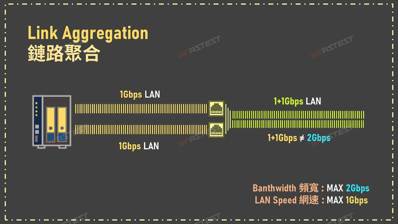 [XF 專題] 擴充頻寬? 故障轉移? 到底什麼人適合用 Link Aggregation 鏈路聚合呢? - XFastest Hong Kong