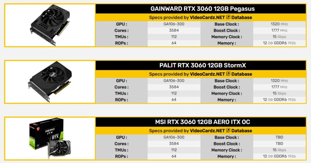 短身細卡準備登場 !! NVIDIA RTX 30 系列首批 Mini-ITX 尺寸顯示卡亮相 - XFastest Hong Kong