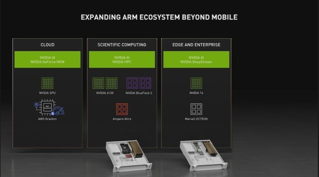 ARM CPU + NV GPU ?! NVIDIA 於 GTC 2021 宣佈推出 ARM 架構的 Grace 處理器 - XFastest ...
