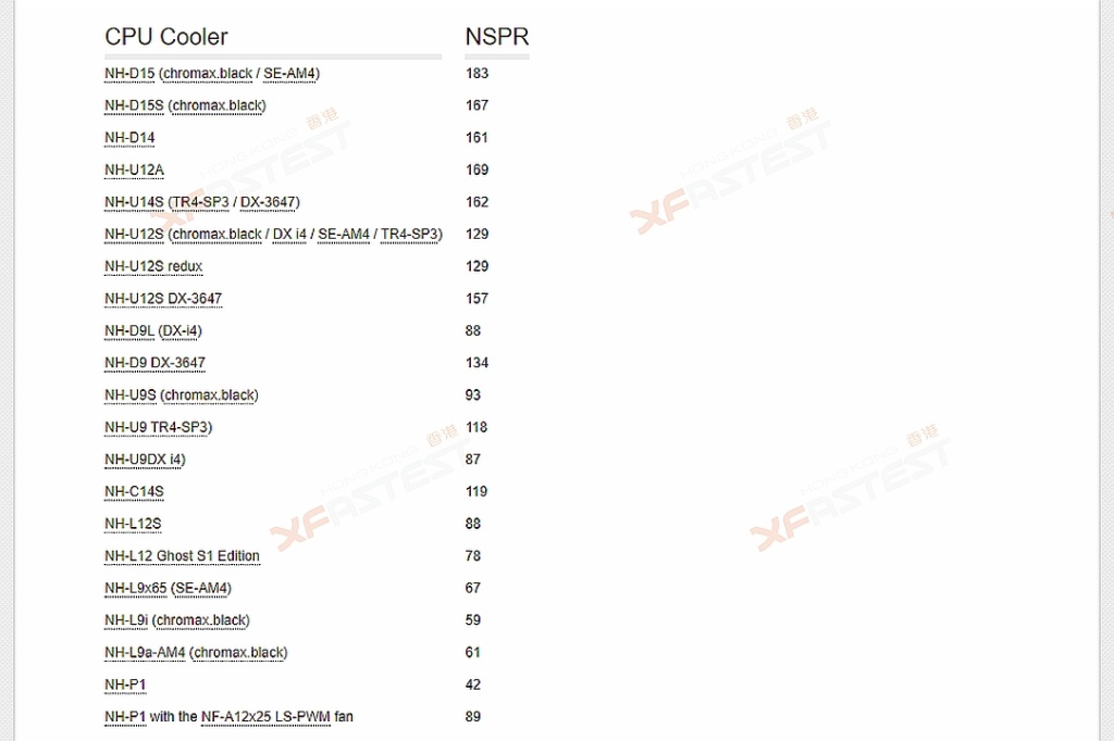 [XF 開箱] 「超」巨型塔散 零噪音‧零耗電‧11 代都用到 Noctua NH-P1 - XFastest Hong Kong