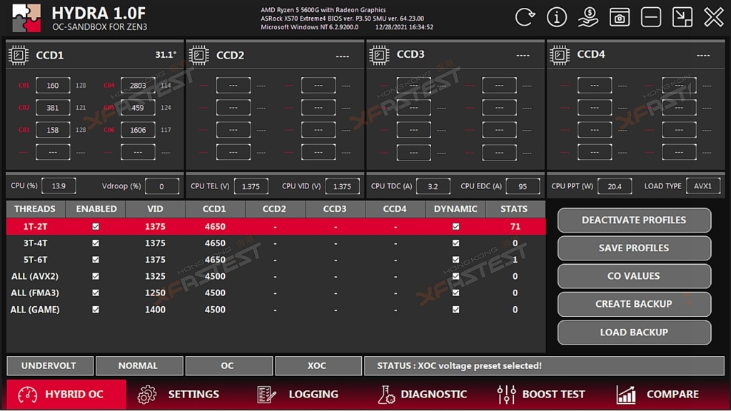 [XF 專題] AMD Zen3 一鍵超頻神器 Hydra OC Sandbox‧穩定‧安全‧全核心超頻 - XFastest Hong Kong