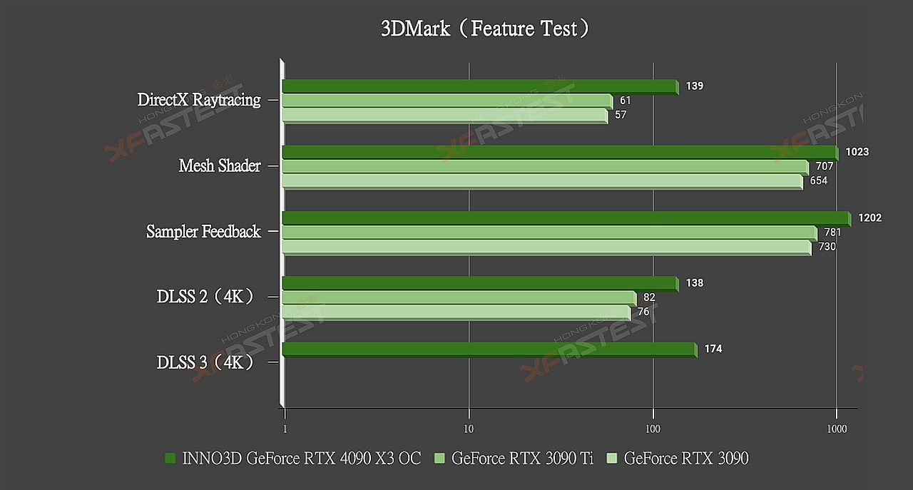 [XF 開箱] 纖薄版 RTX 4090 三槽設計‧9 導熱管‧核心超頻 INNO3D GeForce RTX 4090 X3 OC ...