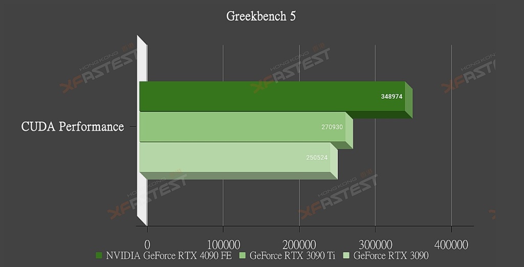 [XF 開箱] 效能 2 倍 UP！CUDA 大量增加‧第三代光追‧DLSS 3 NVIDIA GeForce RTX 4090 ...