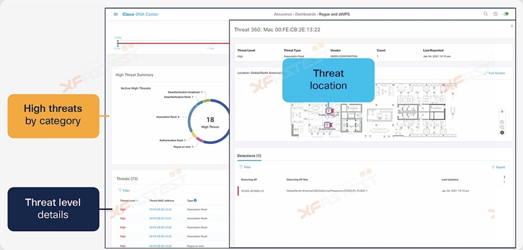 [XF Biz] 大規模部署 Wi-Fi 6E 靈活配搭‧耗電管理‧內建感測器 Cisco Catalyst 9136 Series ...