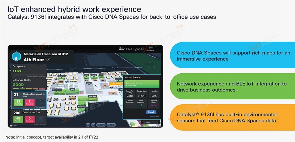 [XF Biz] 大規模部署 Wi-Fi 6E 靈活配搭‧耗電管理‧內建感測器 Cisco Catalyst 9136 Series ...