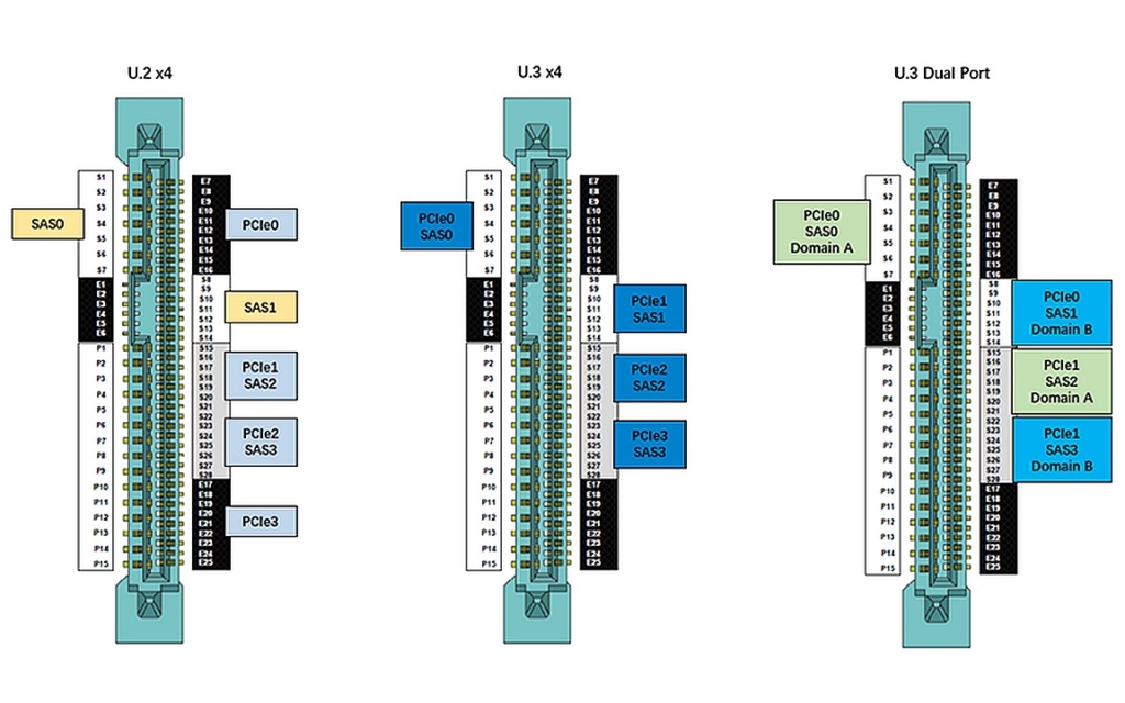 [XF 學堂] 從 SATA 到 ESDFF 消費級/企業級 SSD 速度‧容量‧標準演進 - XFastest Hong Kong