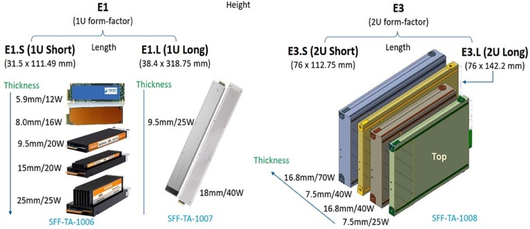 [XF 學堂] 從 SATA 到 ESDFF 消費級/企業級 SSD 速度‧容量‧標準演進 - XFastest Hong Kong