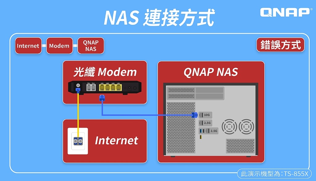 [XF 教學] 由零開始設定 QNAP NAS（一） 硬件安裝‧網絡連接‧QFinder Pro 連接 NAS - XFastest Hong ...