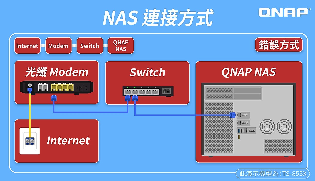 [XF 教學] 由零開始設定 QNAP NAS（一） 硬件安裝‧網絡連接‧QFinder Pro 連接 NAS - XFastest Hong ...