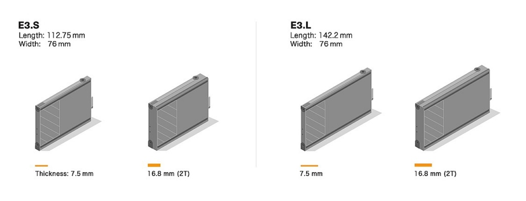 [XF 學堂] 從 SATA 到 ESDFF 消費級/企業級 SSD 速度‧容量‧標準演進 - XFastest Hong Kong